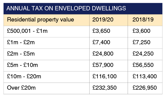 Tax Rates and Allowances Latest Tax facts and insights 2019
