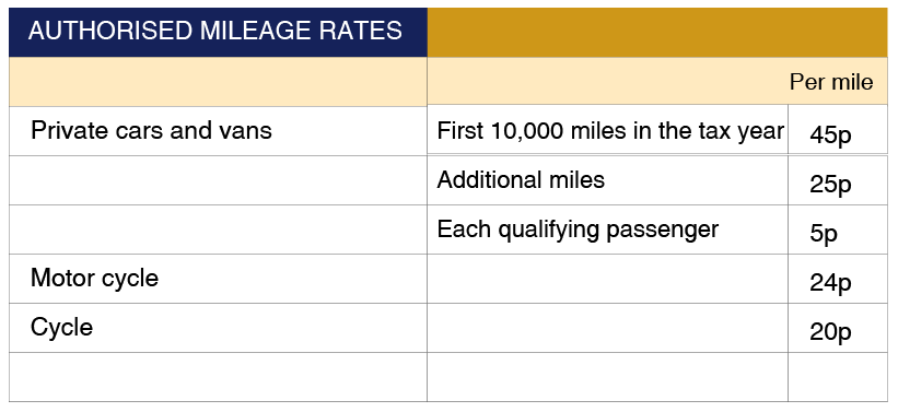 Tax Rates and Allowances Latest Tax facts and insights 2019