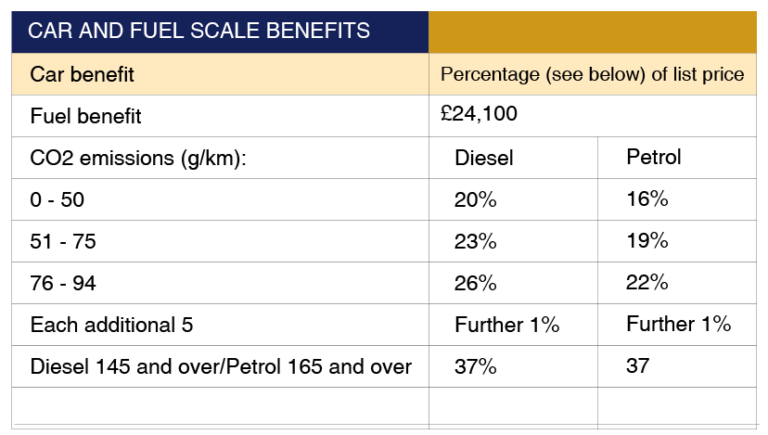 Tax Rates and Allowances Latest Tax facts and insights 2019