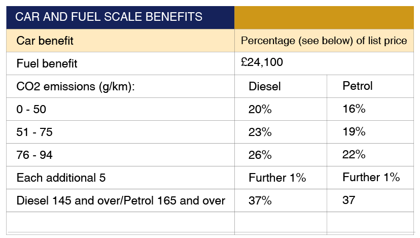 Tax Rates and Allowances Latest Tax facts and insights 2019