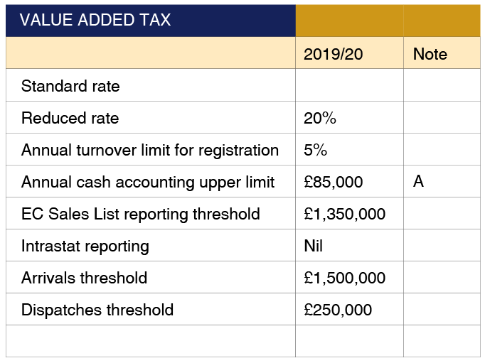Tax Rates and Allowances Latest Tax facts and insights 2019